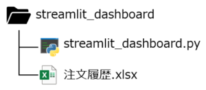 PythonでDX「Streamlit」簡単ダッシュボード（前編） | コードファミリー