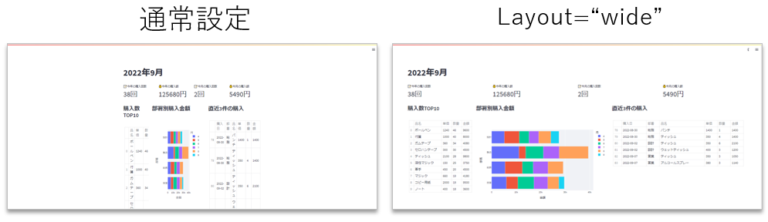 PythonでDX「Streamlit」簡単ダッシュボード（前編） | コードファミリー